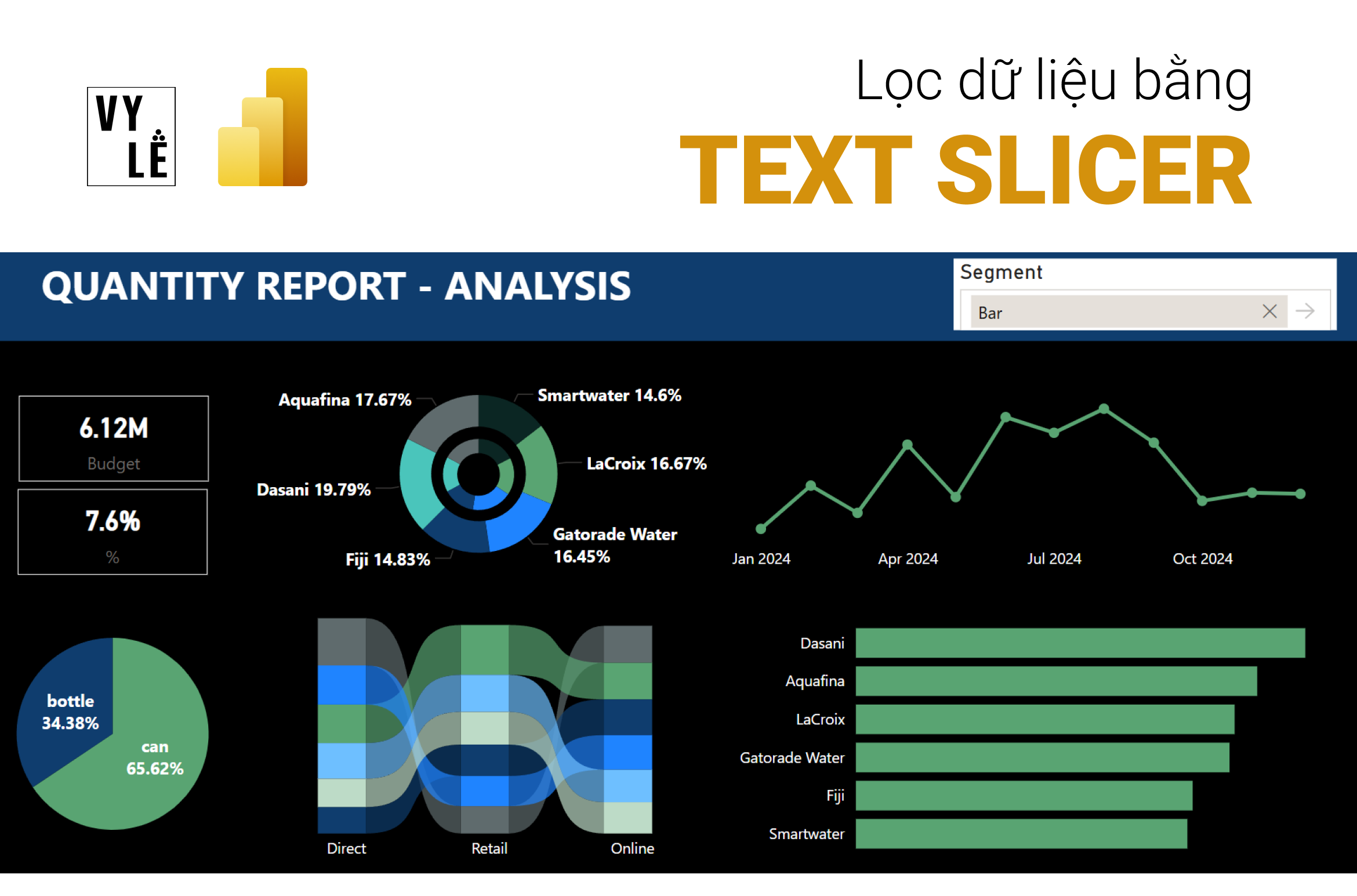 Cách lọc dữ liệu bằng Text Slicer trong Power BI