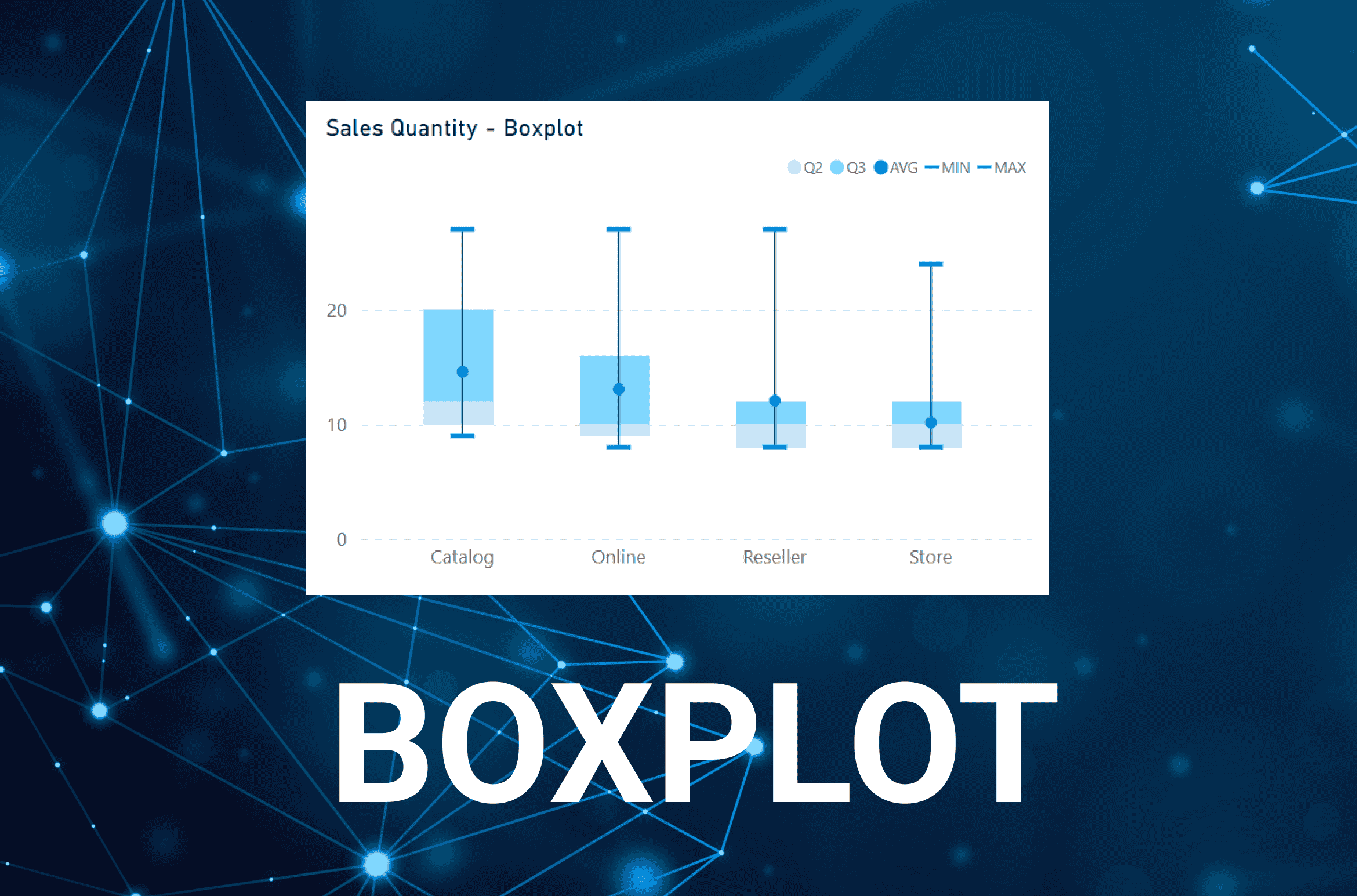 Cách đọc và ứng dụng biểu đồ Boxplot trong Power BI